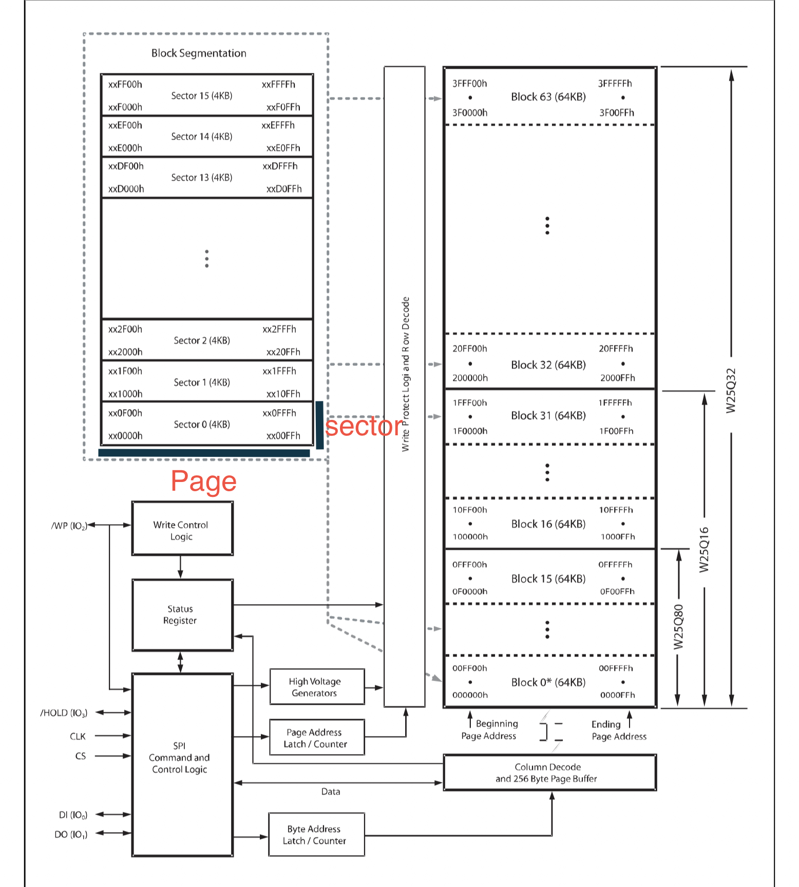 Working with STM32 and External Flash W25QXX Part3: Writing data – EmbeddedExpertIO